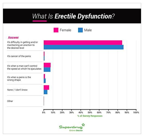 Its Not You Its Not Me Its Ed Superdrug Online Doctor