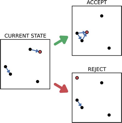 Randomised Network Generation The Generation Of Null Distributed
