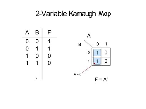 K Mapping With 2 Inputs 3 Inputs And 4 Inputs Value Ppt