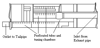 Exhaust Flow In An Automobile