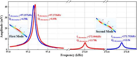 Figure 2 From Towards True In Situ Temperature Compensation Utilizing