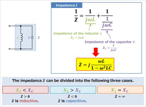 Lc Parallel Circuit Impedance Phasor Diagram Electrical Information