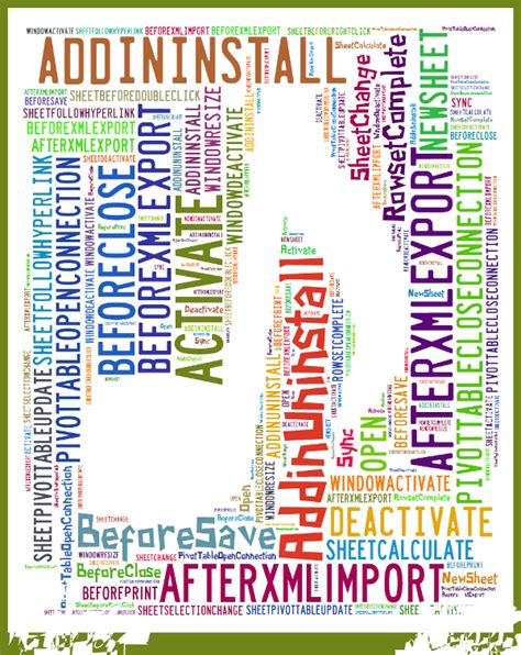 Microsoft® Visual Basic Para Aplicaciones De Microsoft® Excel