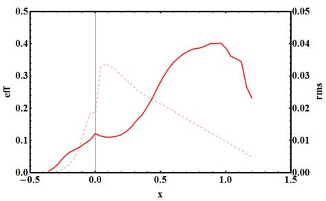 Plotting How To Add The Second Z Axis In Graphics3d Mathematica