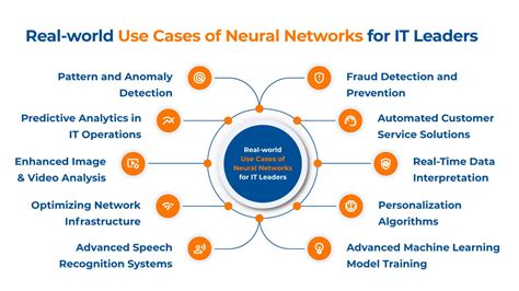 AI Vs ML Vs Deep Learning Vs Neural Network Key Differences