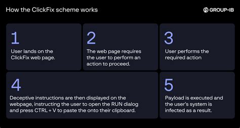 Clickfix The Social Engineering Technique Hackers Use To Manipulate