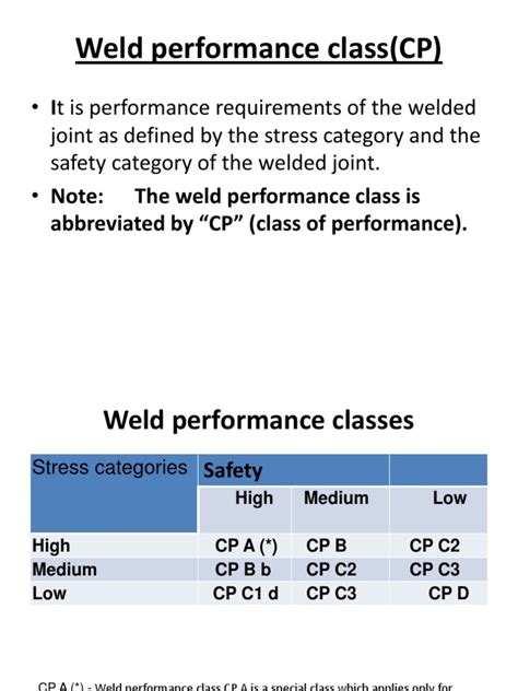 Weld Performance Class Cp En 15085 Pdf