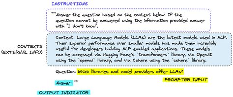 Prompt Engineering And Llms With Langchain Pinecone