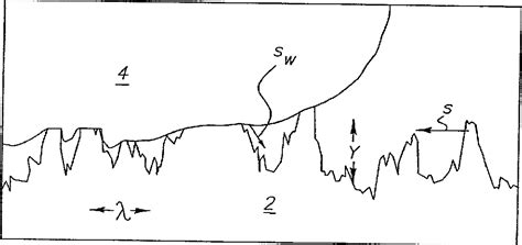 Figure 2 From Method Of Creating And Coating A Material Field Of The