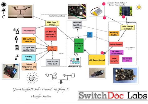 Tutorial Part 2 Building A Solar Powered Raspberry Pi Weather Station