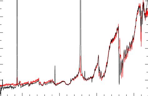 average spectrum of larin 2 black line and fitted dwarf m7 sdss