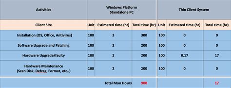 Origin Link Origindocsis Deploying Easy To Install Fast And