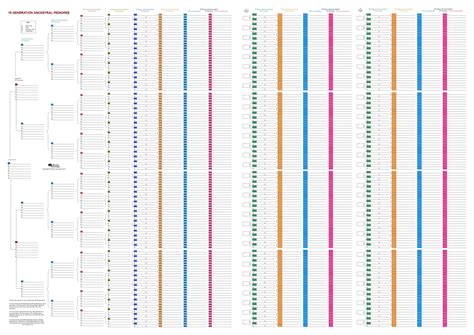 15 Generation Pedigree Chart