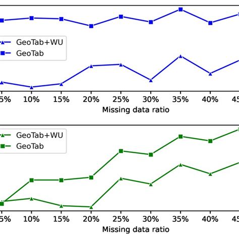Mean Rmse And Bias Errors For The Same Testing Data Generated By Models