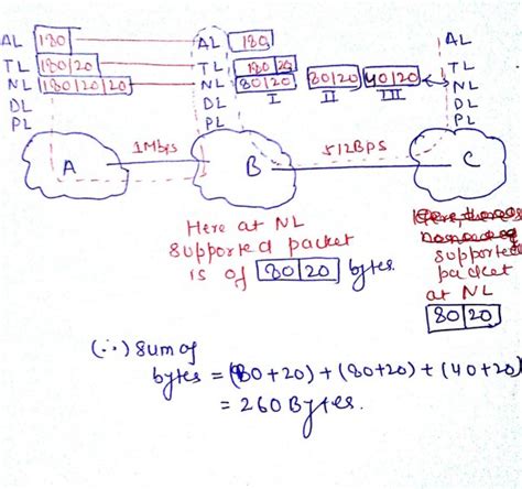 Gate Cse 2004 Question 56 Gate Overflow