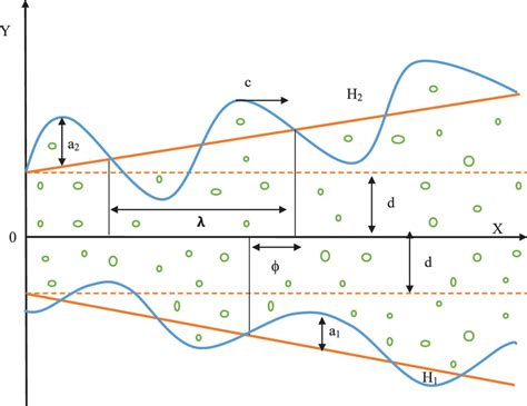 Flow Mechanism Of Current Physical Problem Download Scientific Diagram