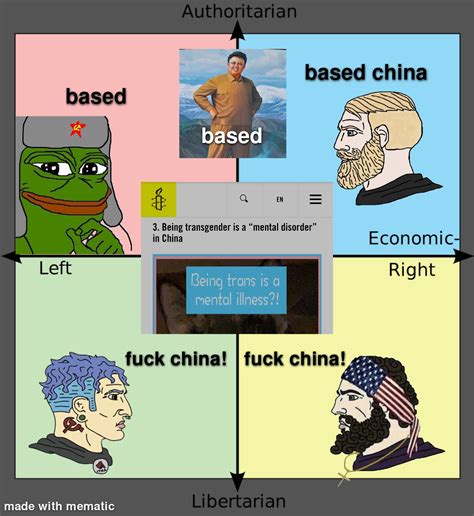 Everyone Has An Opinion On That Except Centrists Rpoliticalcompassmemes