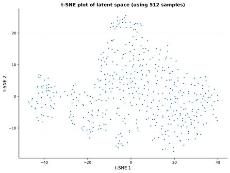 Tabular To Sequence Protein Sequence Generation — Eir Documentation