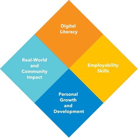 Co Curricular Framework