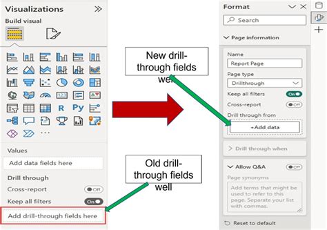 Power Bi Drill Through Details At Samuel Moysey Blog