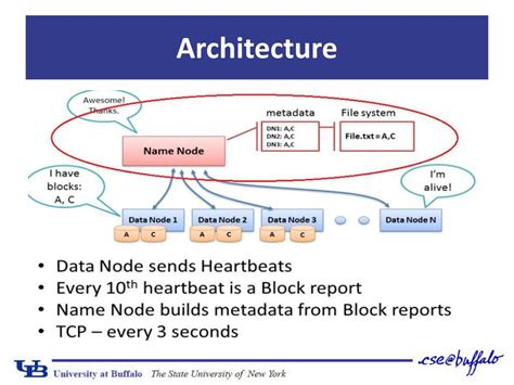 PPT The Hadoop Distributed File System PowerPoint Presentation Free Download ID
