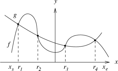 Figure 3 From An Approximate Arrangement Algorithm For Semi Algebraic