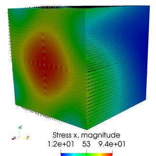 3 HCT And Reduced HCT Macro Elements Download Scientific Diagram