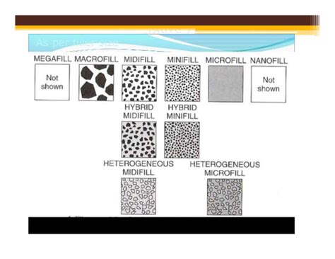 Composite Resins Ppt Composite Resins Ppt