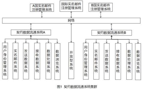利用万能数据结构表存储多源异构数据多源异构数据如何存储 Csdn博客