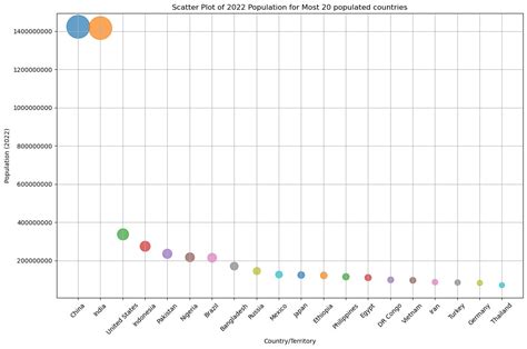 Abdelrahman Mohamed On Linkedin Datascience Populationanalysis