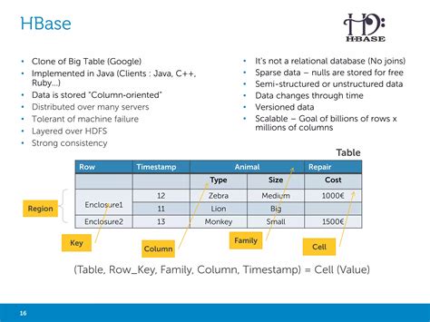 big data analytics with hadoop pptx databases computer software