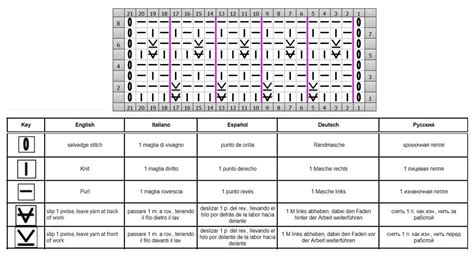 Decoding The Mystery Unraveling The Double Asterisk In Knitting Patterns