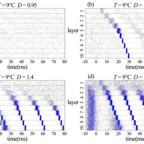 spatial temporal diagram of signal propagation for some specific