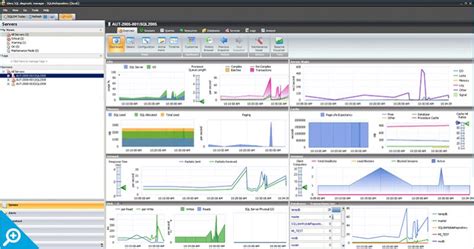 Pinal Dave On Linkedin Comprehensive Sql Monitoring On Cloud By Sql