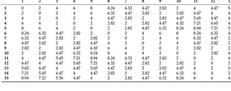 euclidean distance matrix for the 25 hole problem download