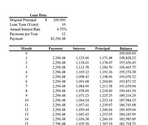 Free Printable Amortization Chart