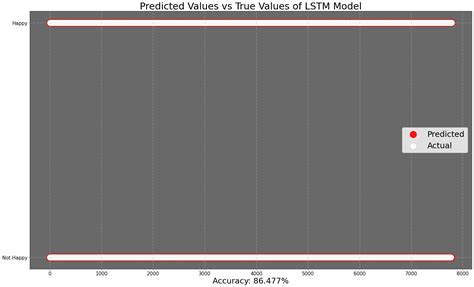 Software Developer And Writer Hotel Review Sentiment Analysis Using