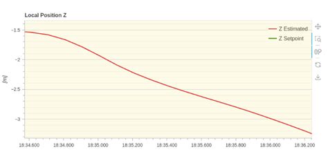 Abrupt Yaw Movement During Uav Takeoff At 1 5 Meters Altitude Px4 Autopilot Discussion Forum