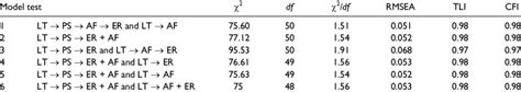 Structural Equation Modeling With Mediation Results Download Table