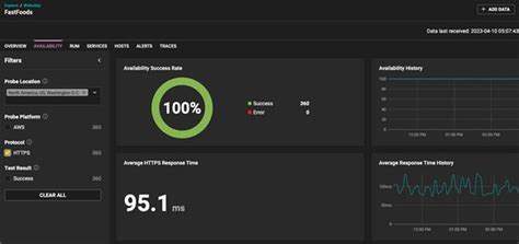 Solarwinds On Linkedin Devops Digital Experience Monitoring