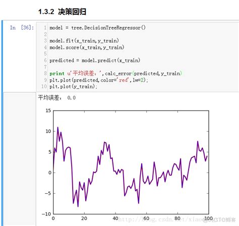 Sklearn机器学习算法速查51cto博客机器学习sklearn