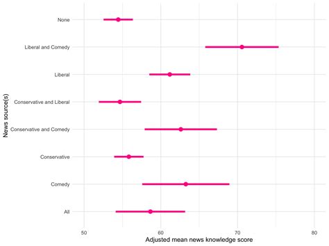 Statistical Modeling And Computation For Educational Scientists 19 Polychotomous Categorical