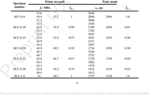 Typical Characteristic Values Of Various Prismatic Specimens Download Scientific Diagram