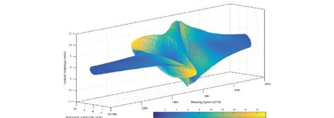 Experimental 3d Orbit Plot Produced By Our Strategy Download