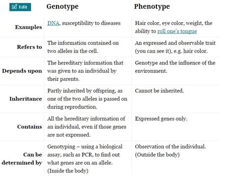 Monohybrid Crosses GENETICS 101
