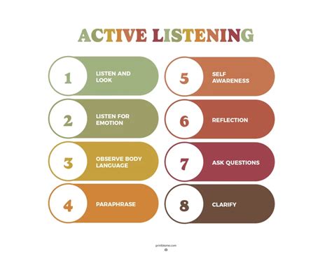 Active Listening Skills Posters 17 Free Active Listening Pdf