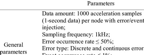 Parameter Configuration Of Scenario 2 Download Table