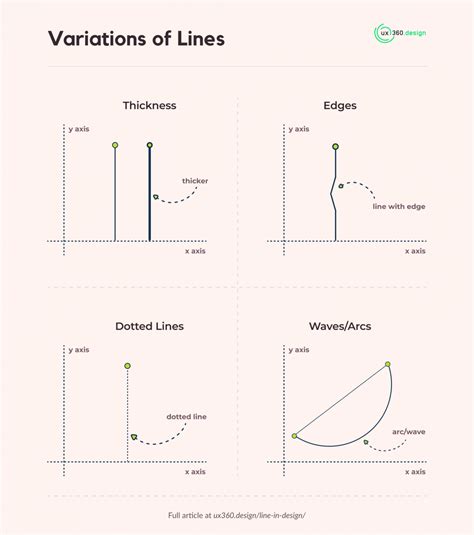 Line In Design Types Examples Infographics Included Ux360 Design