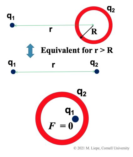 Physics 2 Exam 2 Flashcards Quizlet