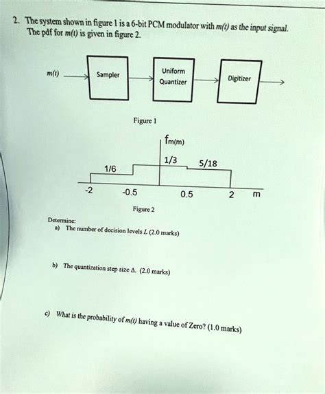 2 The System Shown In Figure 1 Is A 6 Bit Pcm Modulator With Mt As